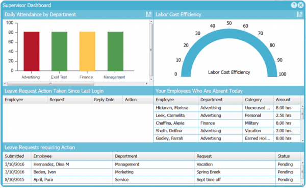 Attendance Tracking Software SoftTime Online | Home